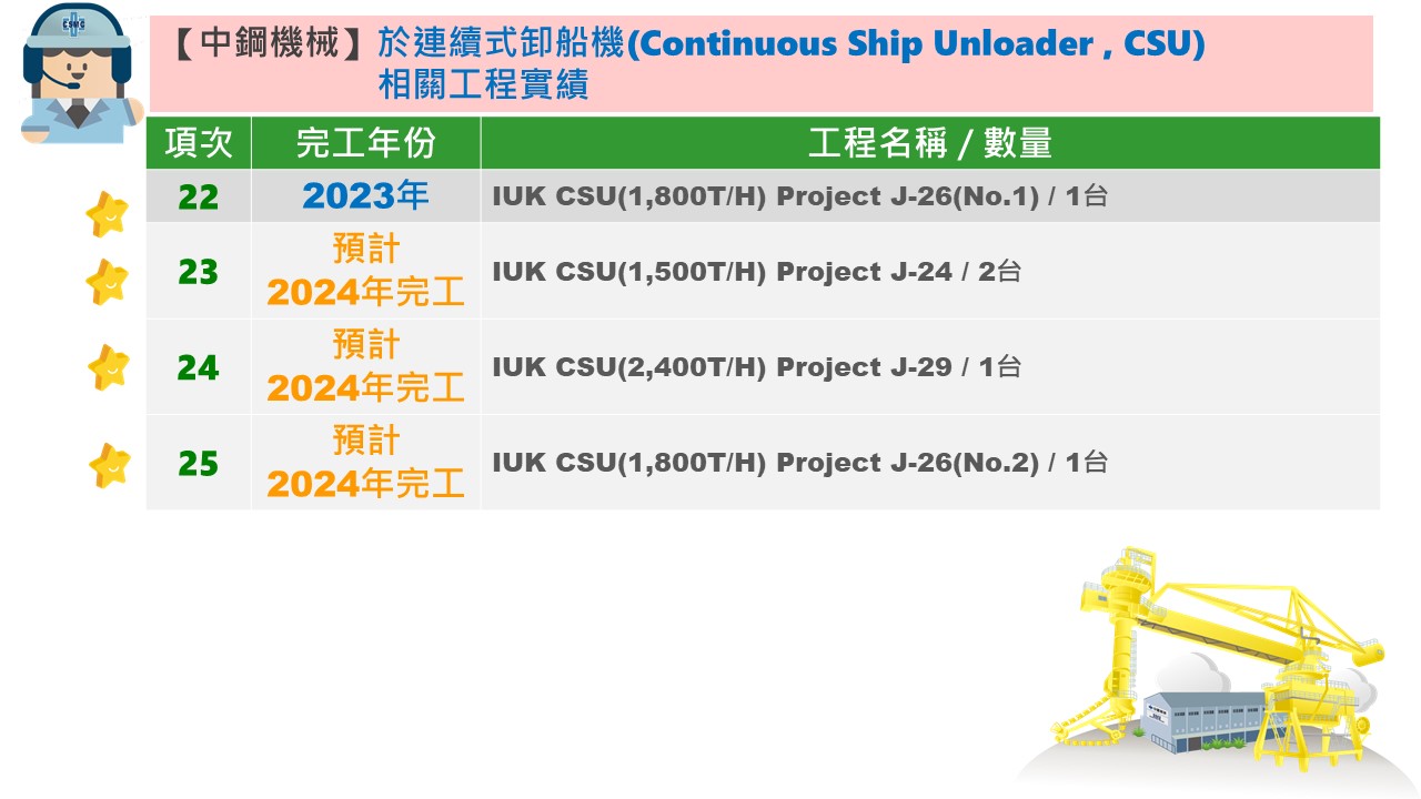 Continuous Ship Unloader (CSU)